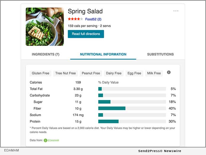 Edamam provides detailed nutrition information for recipes appearing in ...