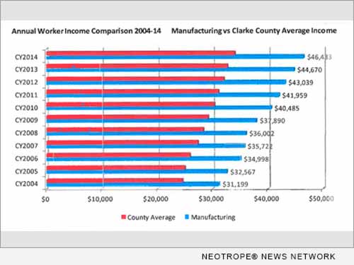 Iowa Manufacturing Jobs Report: Scorecard on Jobs and Compensation ...
