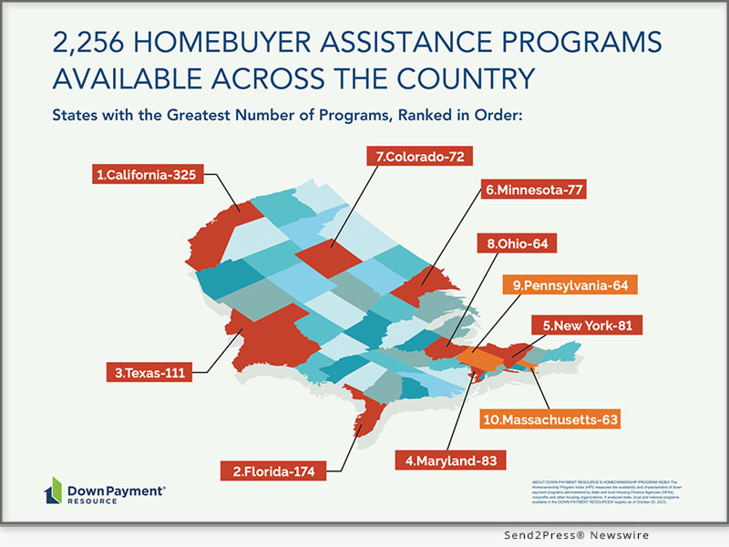 Down Payment Resource (DPR) shares national homebuyer assistance ...