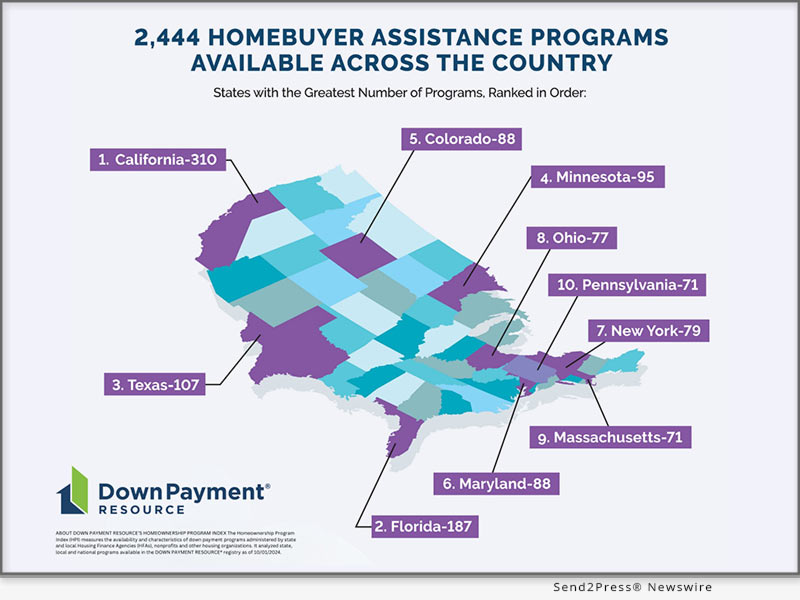 Down Payment Resource finds 2,444 down payment assistance programs ...