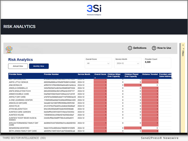 3Si CUSP Risk & Audit Analytics Helps States Spot Risks Faster, Audit ...