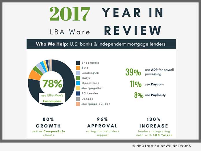 LBA Ware CompenSafe Hits $1B in Lifetime Loan Origination Compensation ...